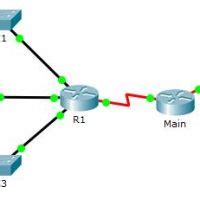 Ccna Labs Packet Tracer