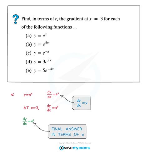 aqa a level maths pure复习笔记6 1 4 derivatives of exponential functions 翰林国际教育