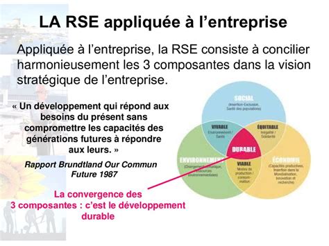 La Mise En Place De La RSE ESQSE