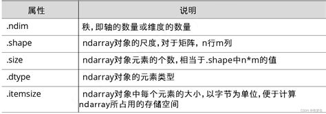 numpy学习记录 csdn博客