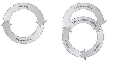 how to implement adaptive strategy in nonprofits spectrum nonprofit