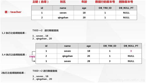 mysql mvcc原理 mysql mvcc原理 csdn博客