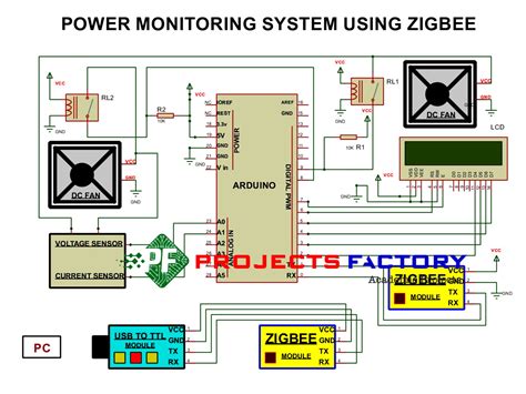 power monitoring system using zigbee