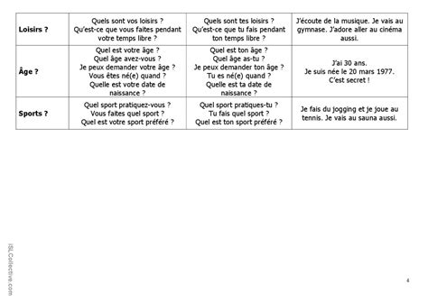 Questions présentation présentation Français FLE fiches pedagogiques
