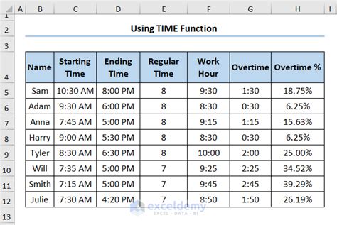 How To Calculate Overtime Percentage In Excel Quick Methods