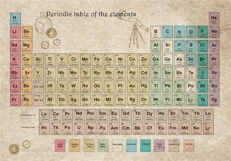 Tabla Periodica De Los Elementos Periodic Table Of The Elements Vintage