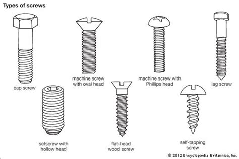 Self Tapping Screw Function Materials And Differences