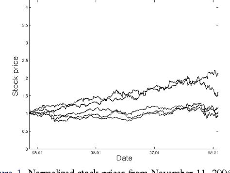 figure 1 from approximate dynamic programming based dynamic portfolio optimization for