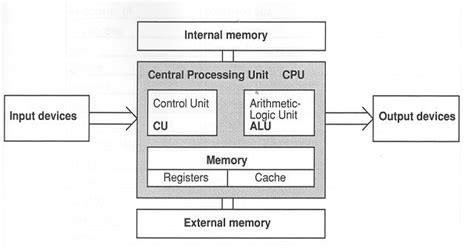 cpu architecture overview