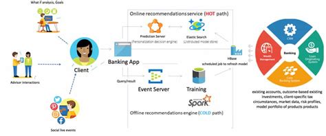 Ai For Profit An Easy Guide To Making Money Online Using Ai In