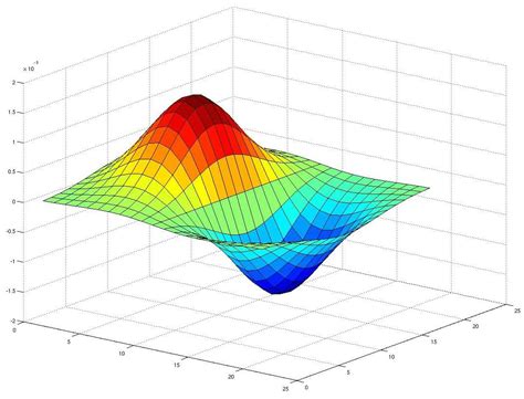 Edge Detection In Computer Vision