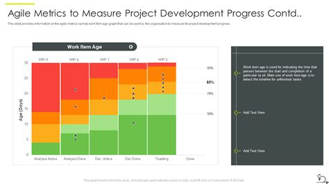Top Agile Kpi Metrics Dashboard Templates
