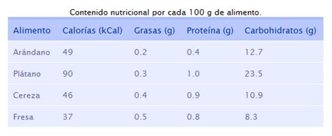 Azrahim DISEÑO DE TABLAS CON CSS y HTML