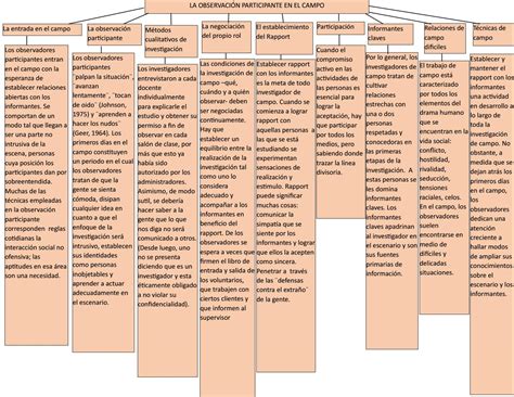 Mapa Conceptual Capitulo 3 By Sharonlmt12 Issuu