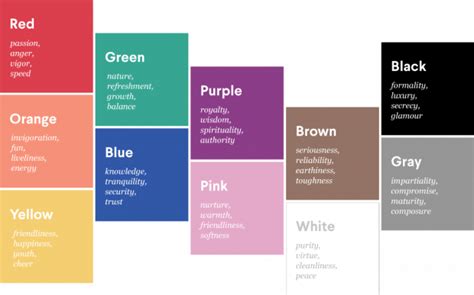 How To Use Color Psychology To Pick The Right Color For Your Logo