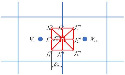 applied sciences free full text an interface corrected diffuse interface model for