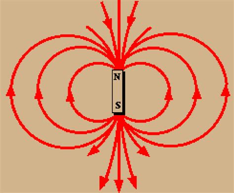Angriff Ankommen Mit Anderen Bands Magnetic Field Merken Leben Entwurf