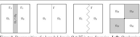 figure 1 from domain decomposition learning methods for solving elliptic problems semantic scholar