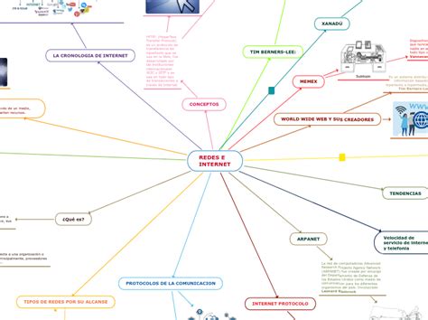 REDES E INTERNET Mind Map