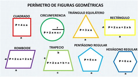 Areas Y Perimetros De Figuras Planas Definicion Trilosa