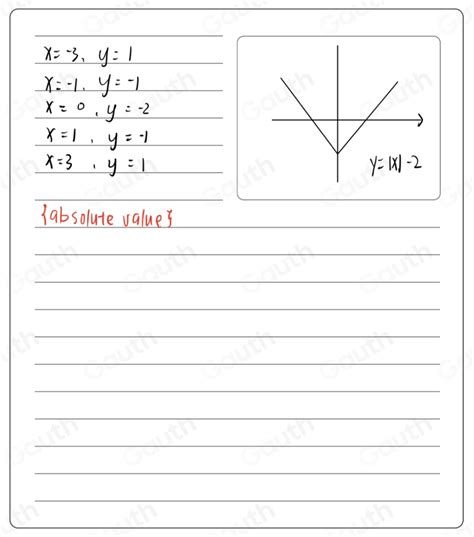 Solved Make A Table Of Values For The Following Equation Then Graph