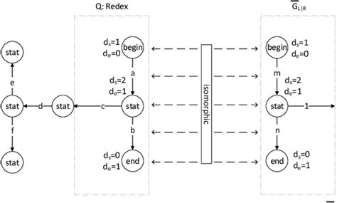 figure 1 from quantitative spatial semantics in a graph grammar formalism semantic scholar