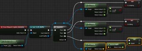 Unreal Engine Animation Tutorial Kodeco