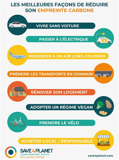 PLANÈTE Conseils les plus efficaces pour réduire son empreinte