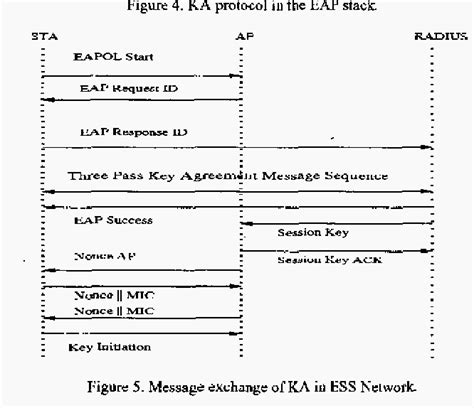 figure 5 from an efficient elliptic curve cryptography based authenticated key agreement