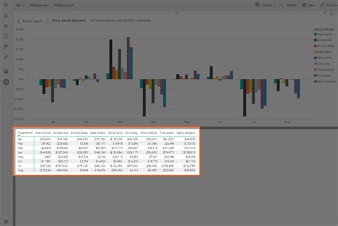 Power BI Dashboard Vs Report Key Differences And Insights