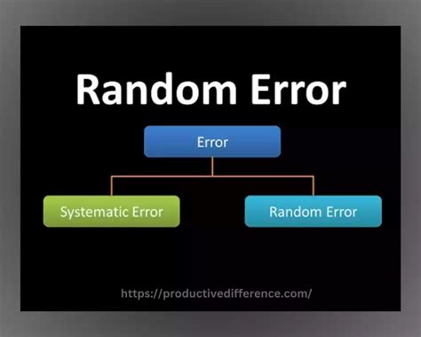 Difference Between Random Error And Systematic Error Productive