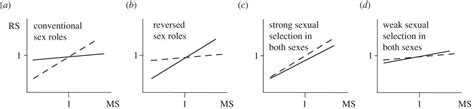 polyandry as a mediator of sexual selection before and after mating philosophical transactions
