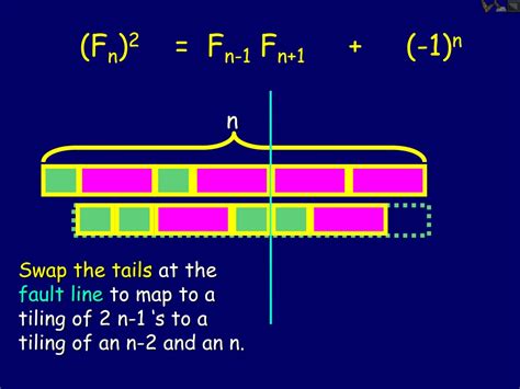 ppt the fibonacci numbers and an unexpected calculation powerpoint presentation id 9180887