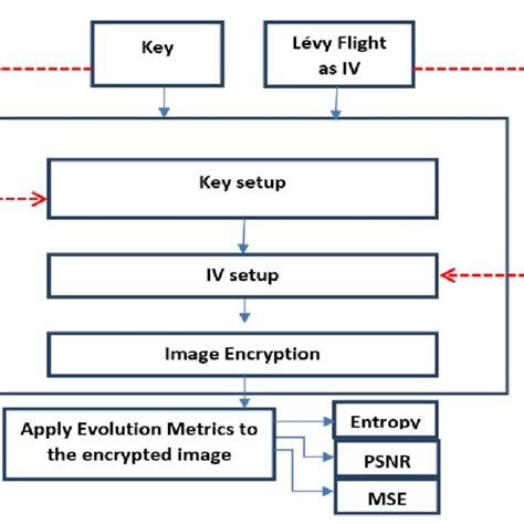 proposed rabbit cipher for image encryption download scientific diagram