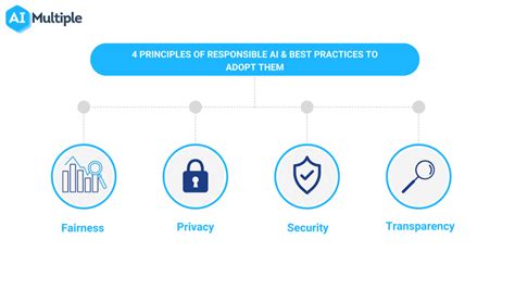 responsible ai 4 principles and best practices in 2024