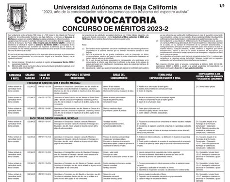 Convocatoria de Concursos de Oposición y Méritos 2023 2 Facultad de
