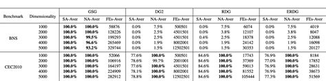 table i from a decomposition method for both additively and nonadditively separable problems