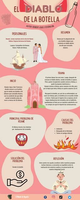 El Diablo De La Botella Infograf A Mundo De Hypatia Udocz