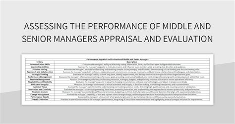 Detailed Departmental Performance Appraisal Form Excel Template And