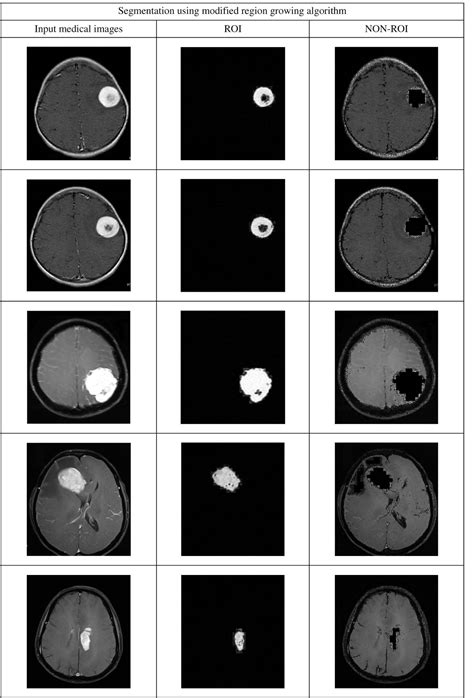 extended yuv color transform for lossless image compression