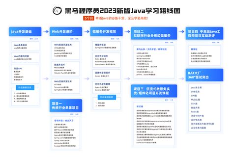 2023年新版java学习路线图（内含大纲 视频 工具 书籍 面试） 黑马程序员技术交流社区