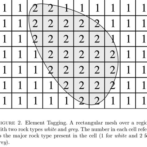 dependency of function spaces an arrow indicates that a function in download scientific