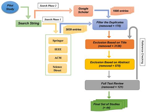 applied sciences free full text machine learning techniques to detect a ddos attack in sdn