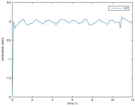 computation free full text global practical output tracking for a class of uncertain