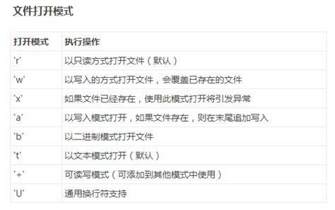 python 学习（4） 文件的读写操作以及数据的腌制 words f read 什么意思 csdn博客
