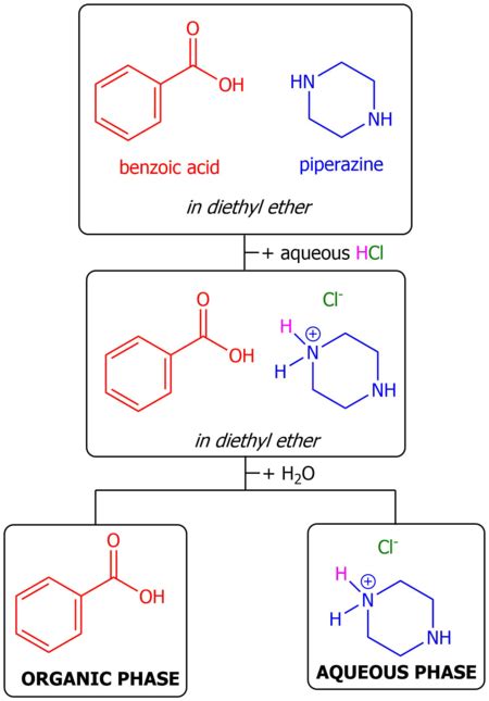 Draw The Reaction That Would Occur If You Added Aqueous HCL To A