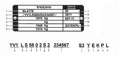 A List Of Volvo Paint Colors And Their Codes