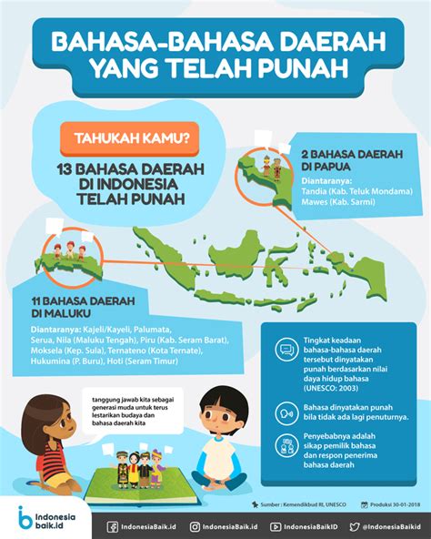Bahasa Daerah Di Indonesia Terancam Punah Homecare