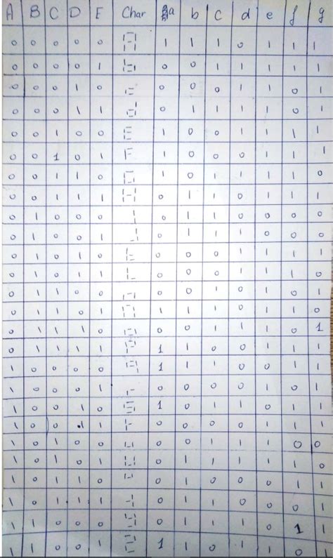 Segment Display Truth Table K Map Segment Display Decoder