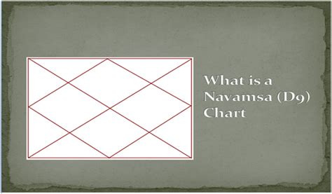 What Is A Navamsa Or D9 Chart And Why It S Important AstroTalk